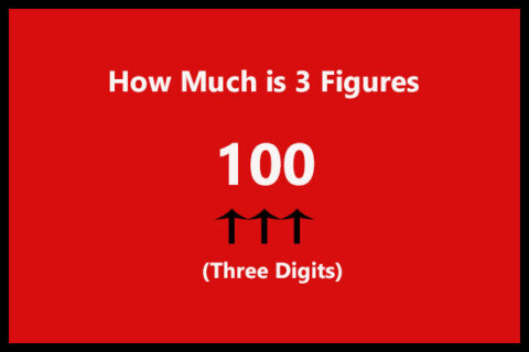 How Much is 5 Figures, 6 Figures, 7 Figures, 8 Figures In Money